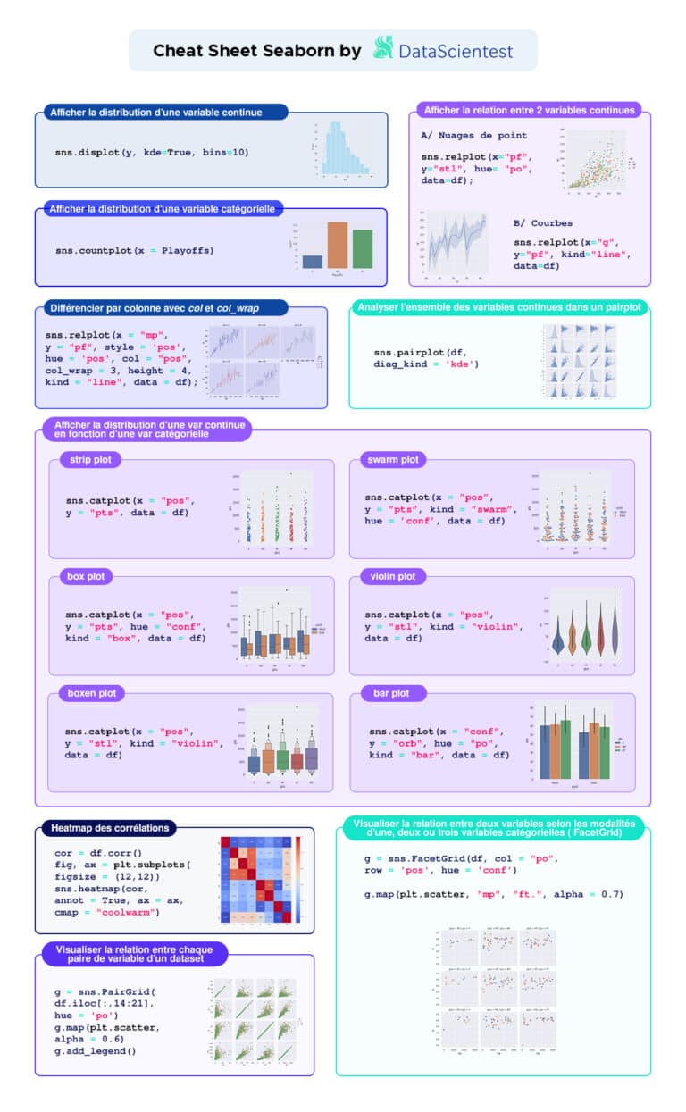 Seaborn: Everything you need to know about the Python data ...