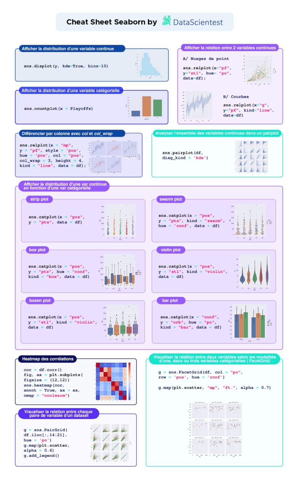 Seaborn: Everything you need to know about the Python data ...