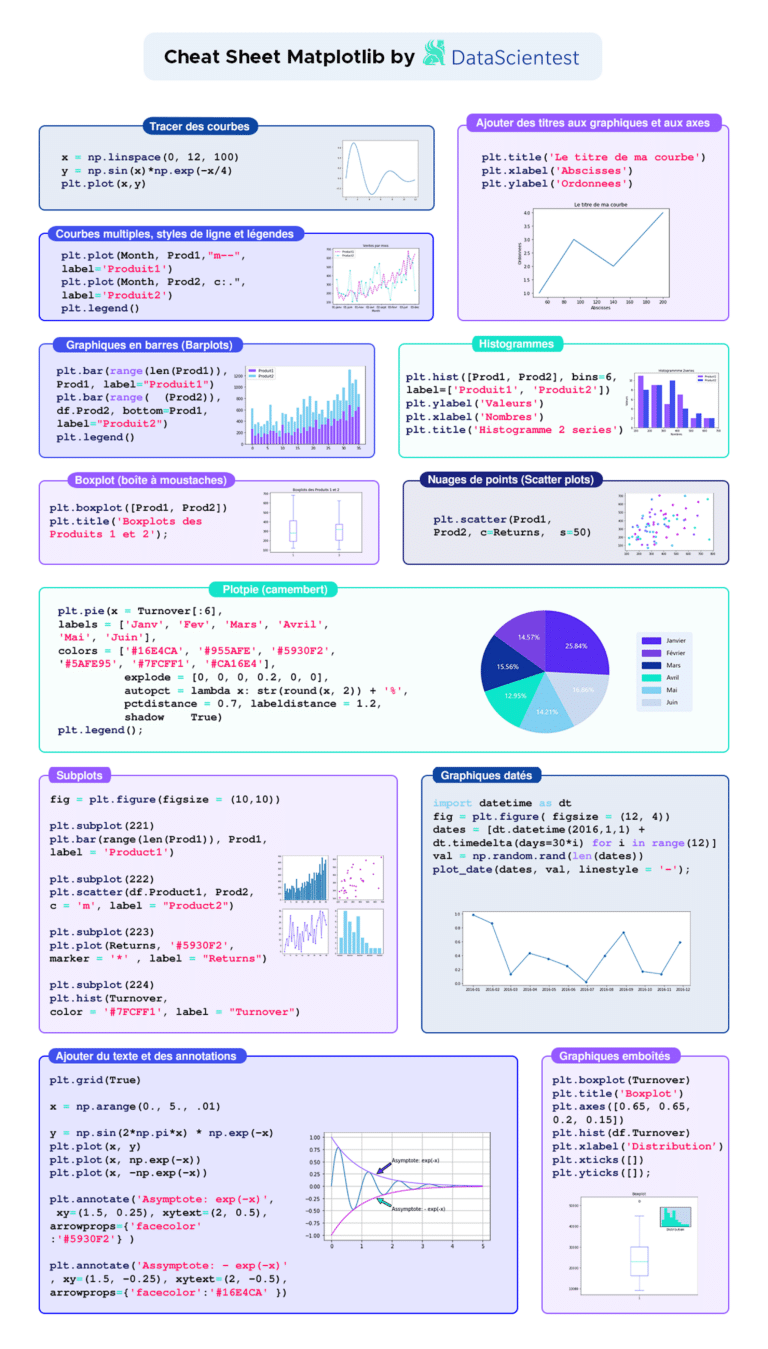 Seaborn: Everything you need to know about the Python data ...