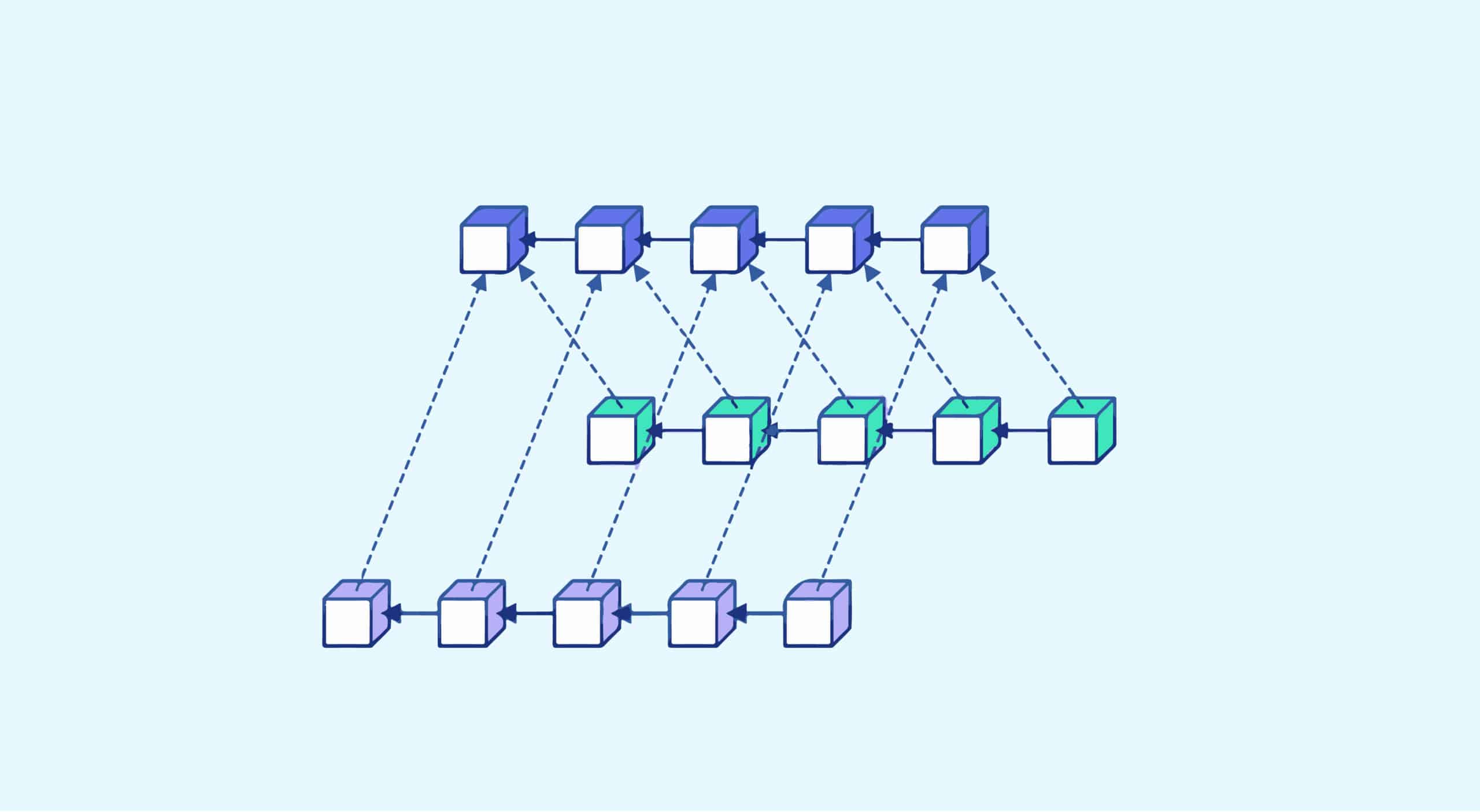 Sharding : définition, utilisation, avantages et inconvénients