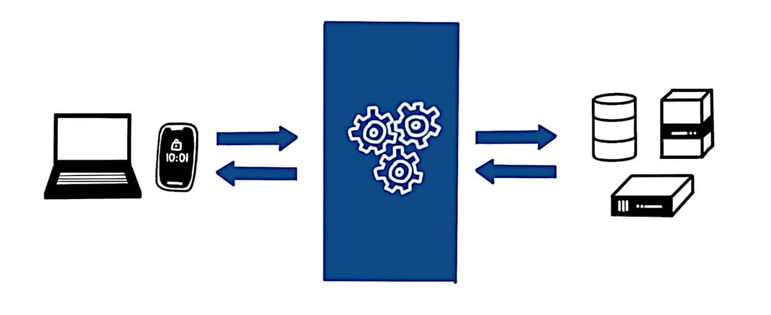 FastAPI : tout savoir sur le framework web Python