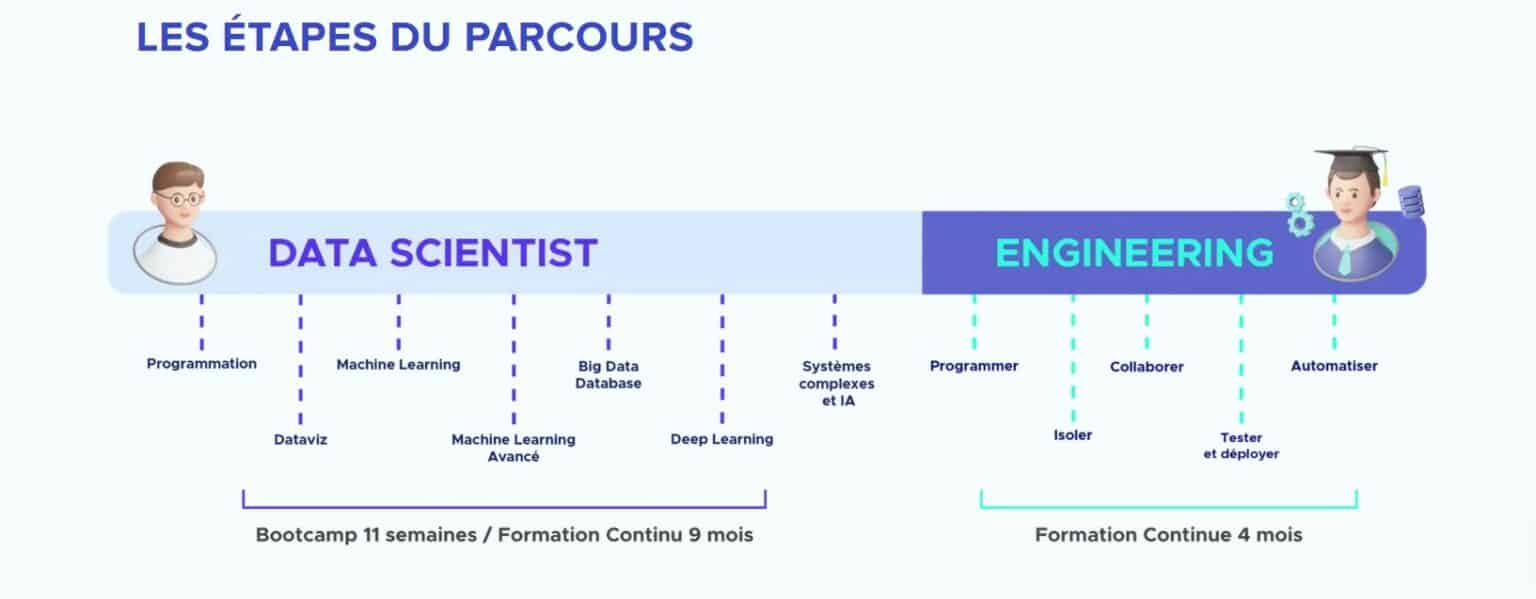 FastAPI : tout savoir sur le framework web Python