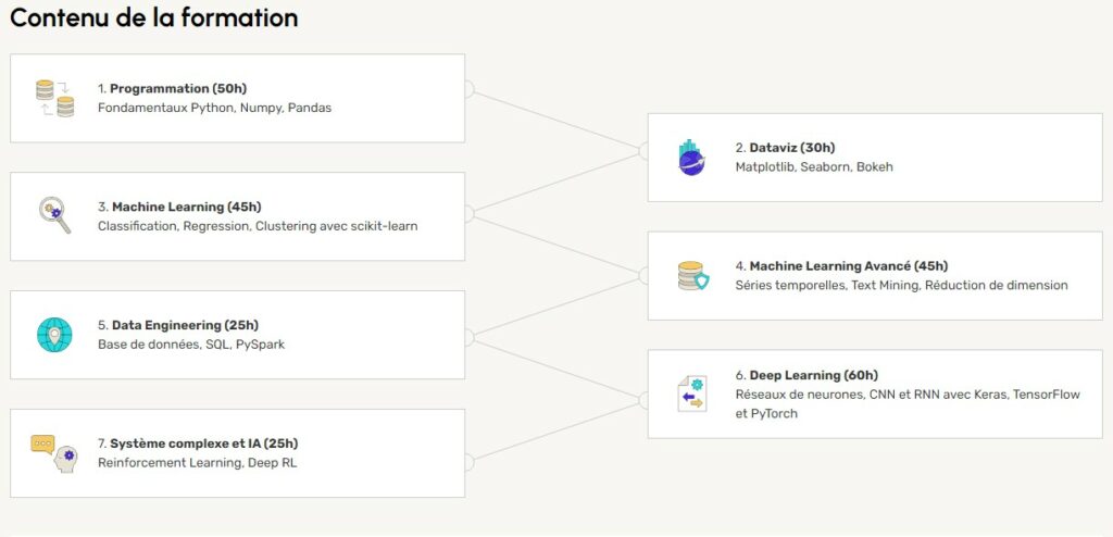 PyQt : Comment fonctionne le wrapper qui lie Python à Gui Qt