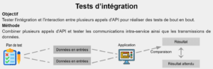 API testing : Comment ça fonctionne